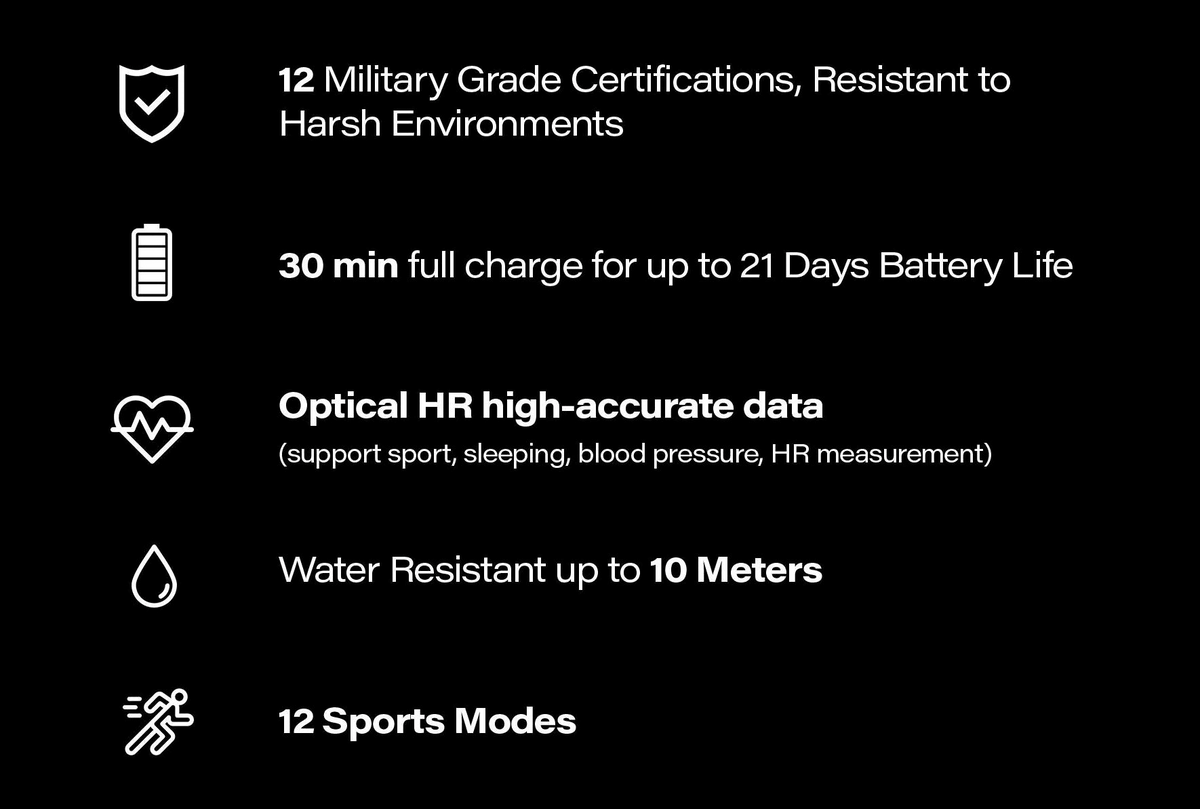 Alpha Torch (Waterproof & Shockproof)